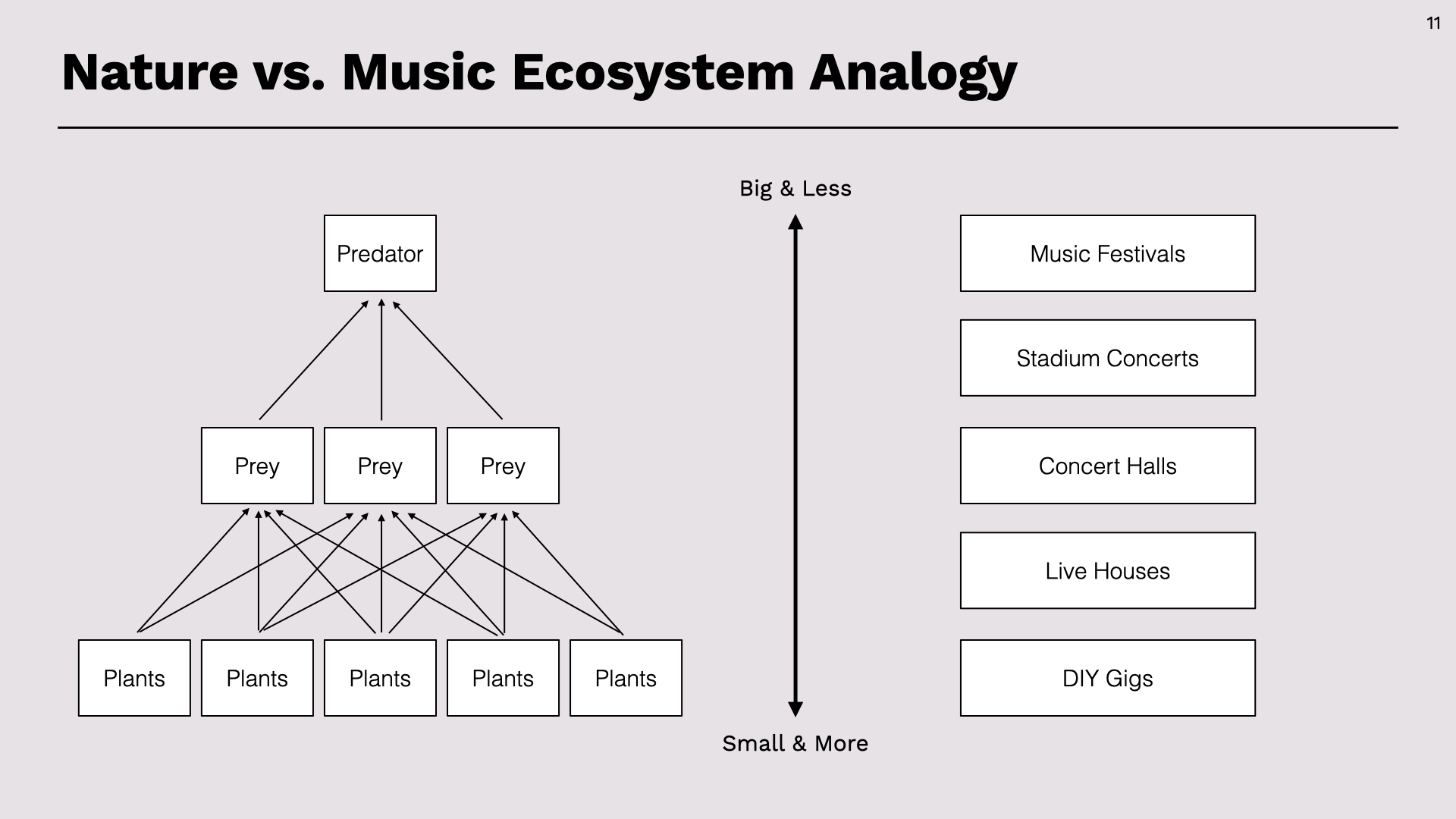 How can we Create a More Sustainable Music Ecosystem? – Py the Thai Guy